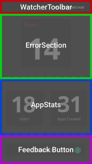 Building a Realtime Stats monitor in Flutter