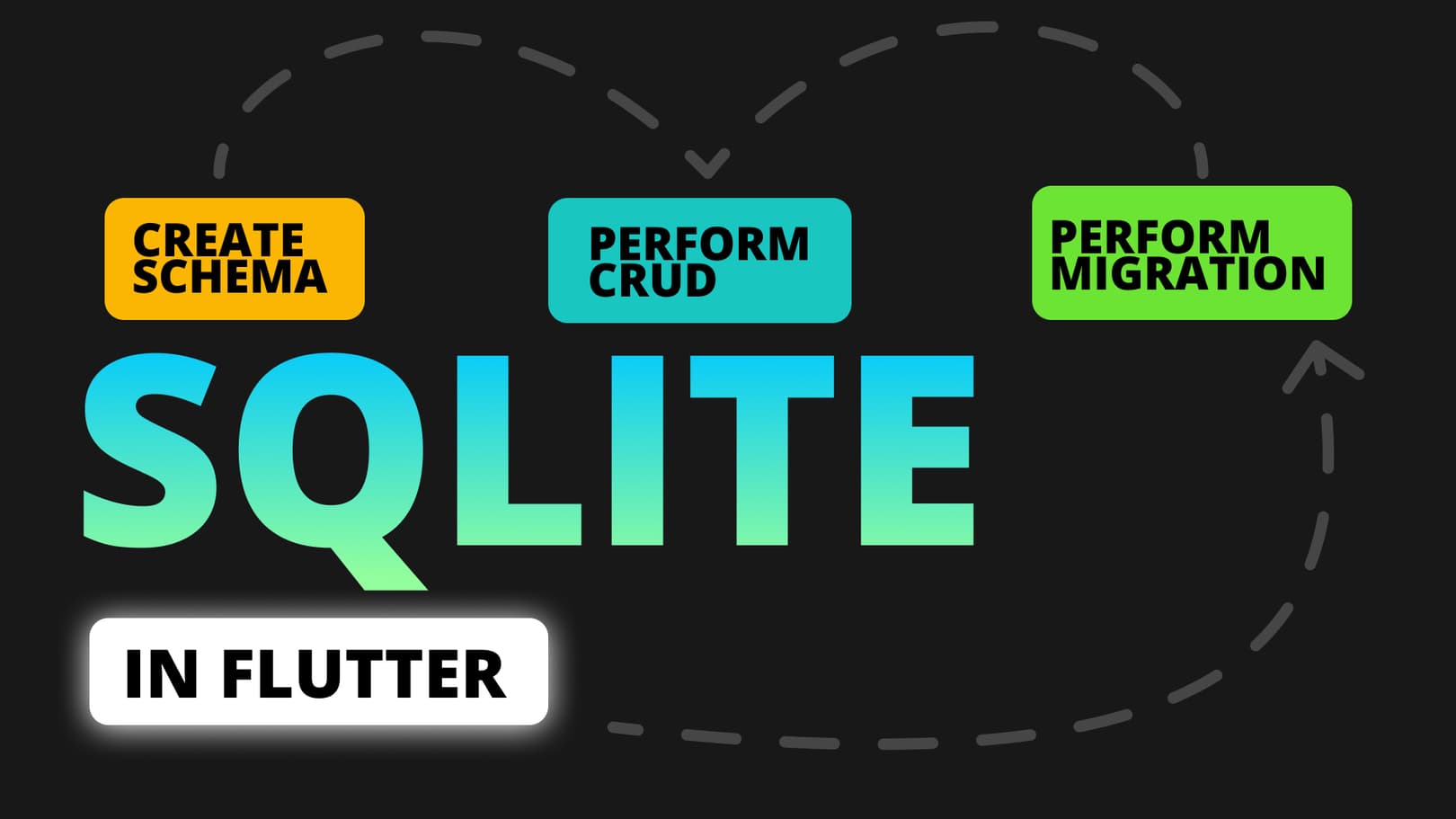 Tutorials | FilledStacks